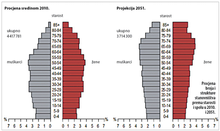 Hrvatska bez populacijske politike - Portal Hrvatskoga kulturnog vijeća